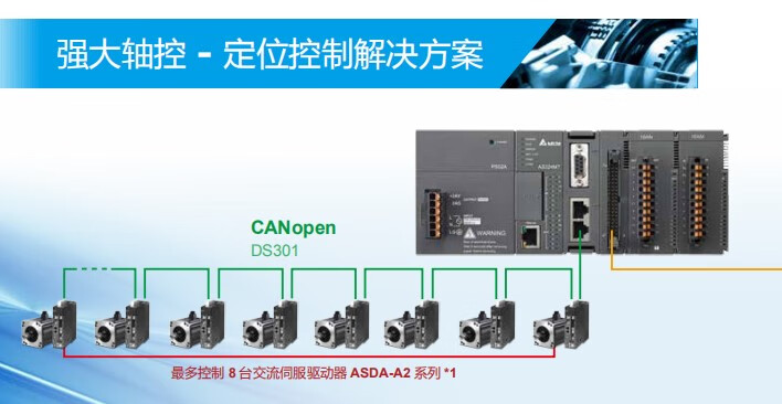 DELTA AS228T-A/AS228P-A/AS228R-A/AS332T-A/AS320T-B AS218PX-A【图片 价格 品牌 ...