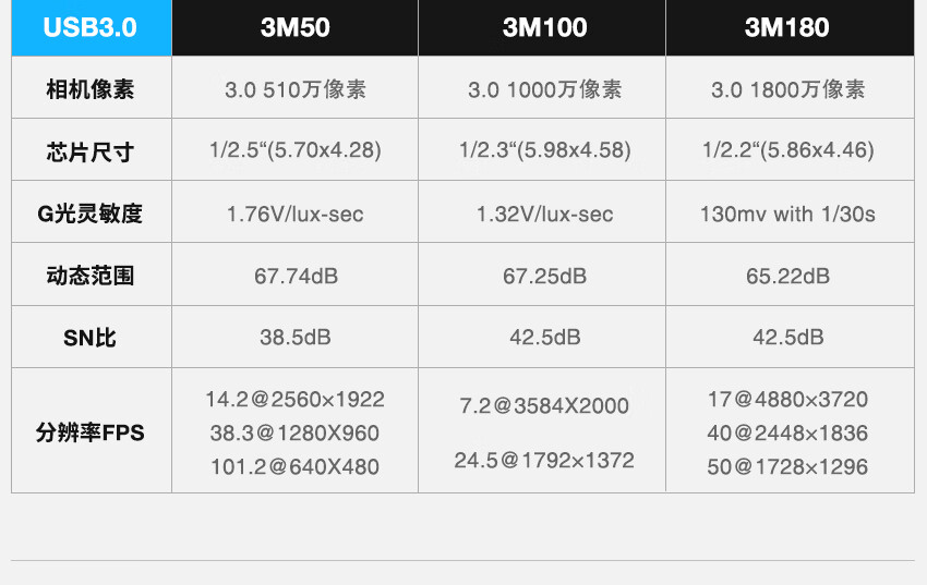 奥斯微（AOSVI） 专业金相显微镜高倍 科研光学电子usb拍照测量检测仪放大5000倍观察金相分析 M230-3M180（1800万/3.0 ...