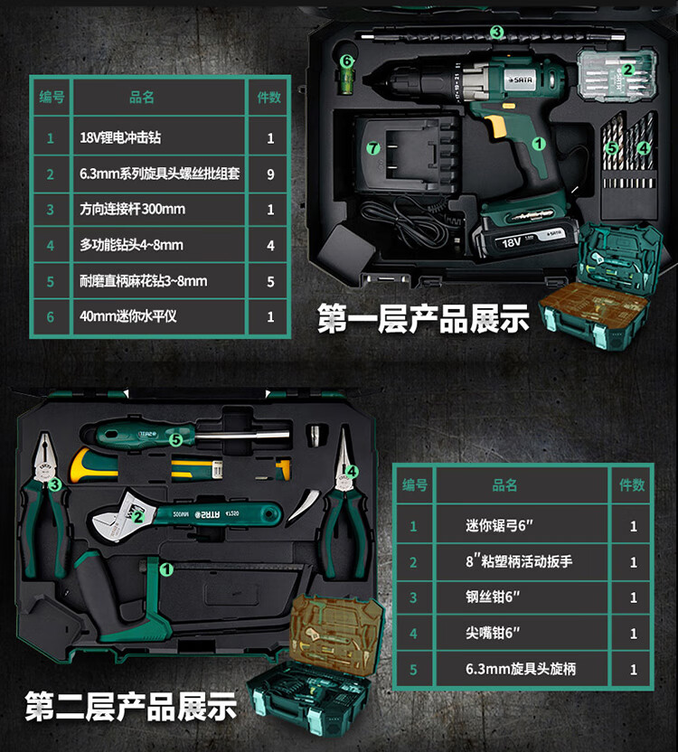 【世达05152】世达 88件家用电动工具箱组合套装多功能电工木工维修工具手电钻螺丝刀冲电钻套装 企业定制 05152【行情 报价 价格 评测】-京东