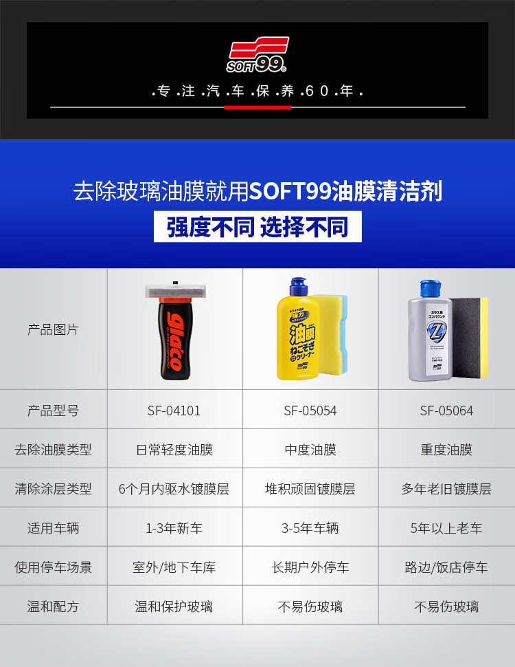 【SOFT99SF-05054】SOFT99 高浓度玻璃油膜去除剂 挡风玻璃油膜清洗剂汽车玻璃水雨敌防雨剂玻璃去油膜清洁剂 270g【行情 报价 价格 评测】-京东